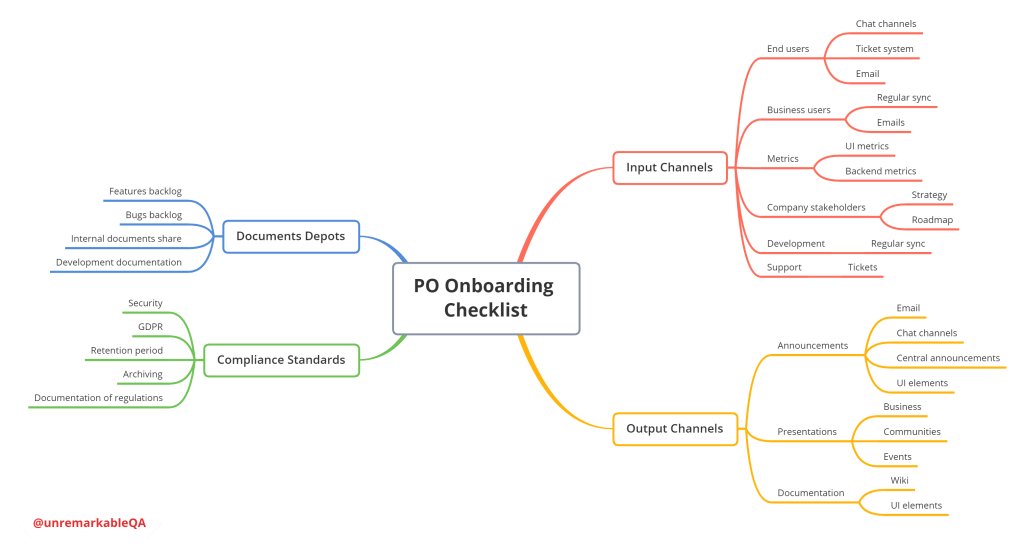 My Product Owner Onboarding Checklist – More Questions Than Answers